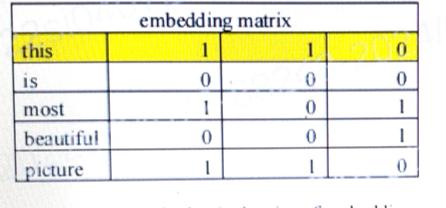 Solved Word embedding[1+4-5 ﻿M]Given a training corpus: | Chegg.com