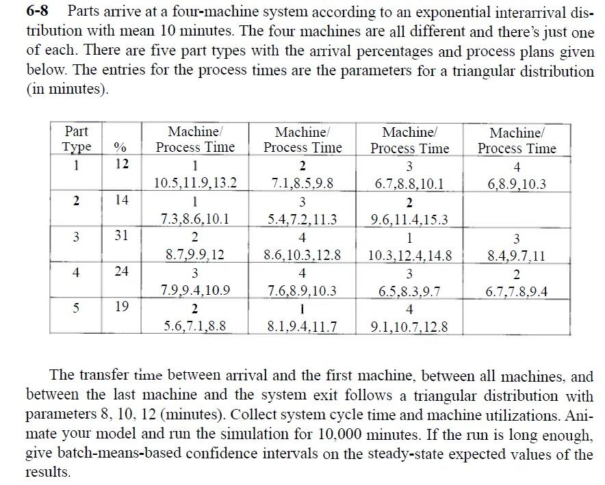 Solved 6-8 Parts arrive at a four-machine system according | Chegg.com