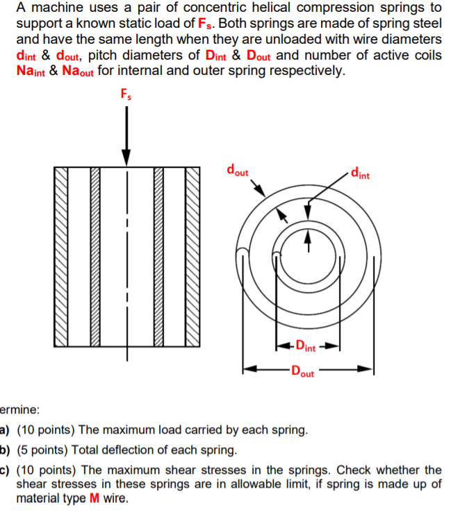 Solved A machine uses a pair of concentric helical | Chegg.com