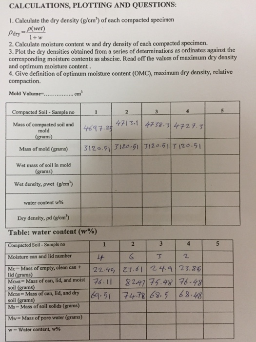 Solved CALCULATIONS, PLOTTING AND QUESTIONS: 1. Calculate | Chegg.com