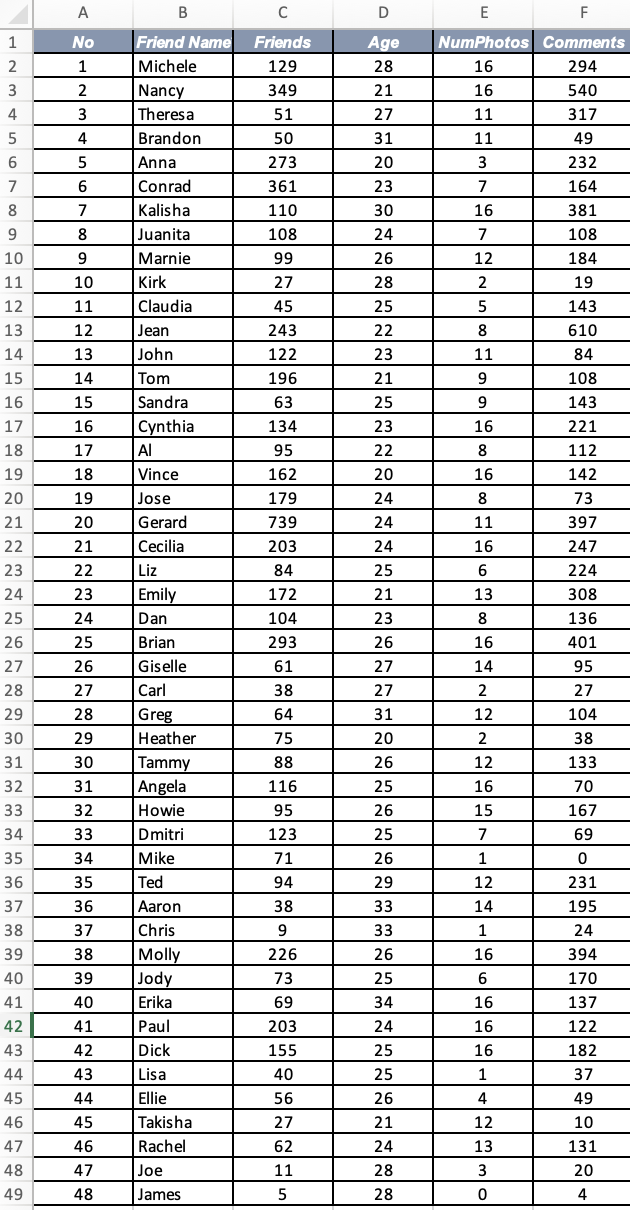 Solved Build a multivariate regression model that can be | Chegg.com