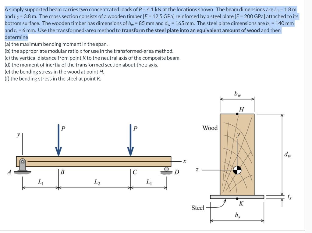 Solved A simply supported beam carries two concentrated | Chegg.com