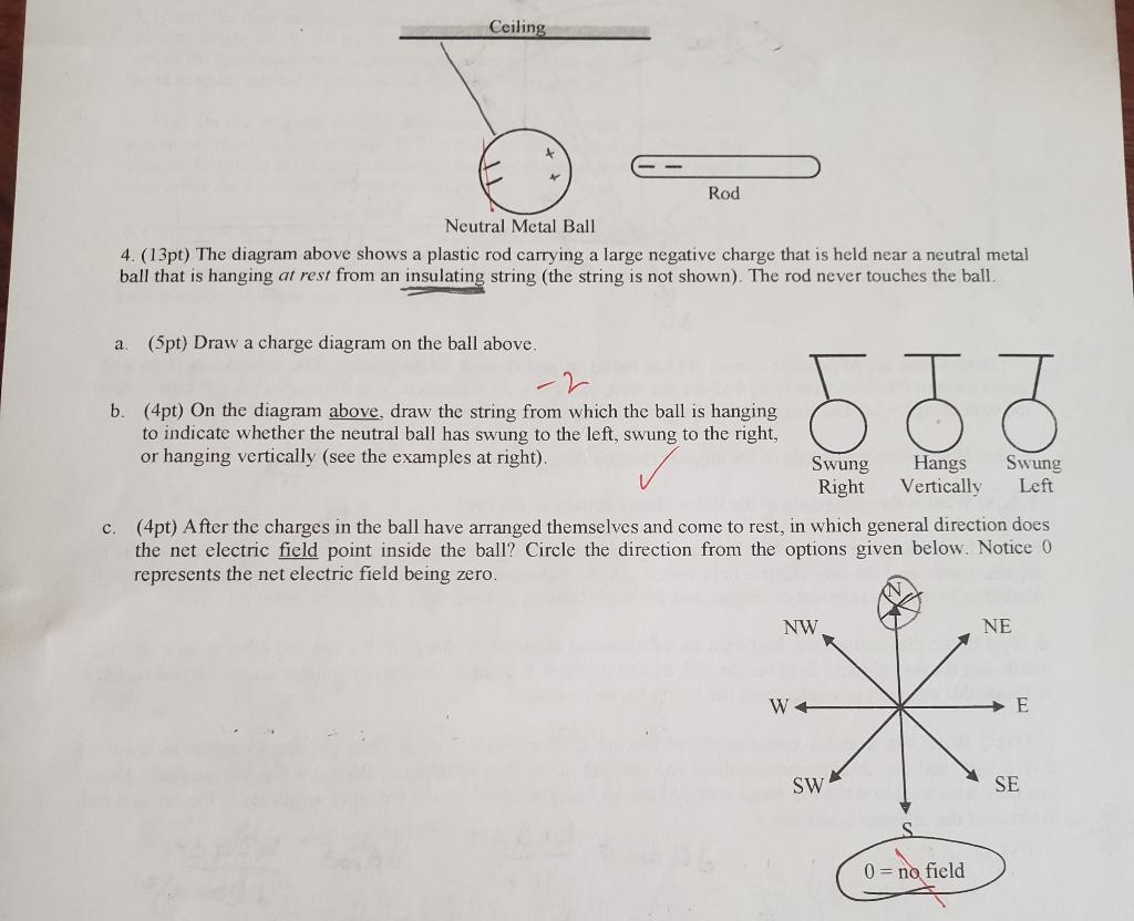 Solved 4. (13pt) The diagram above shows a plastic rod | Chegg.com