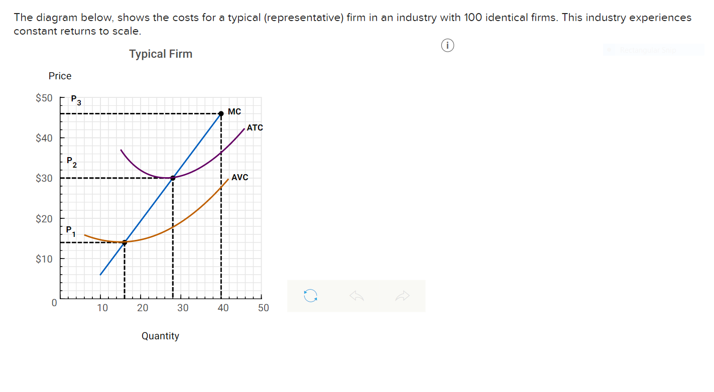 Solved The diagram below, shows the costs for a typical | Chegg.com