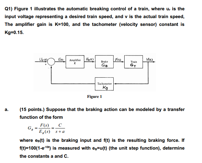 Solved Q1) Figure 1 illustrates the automatic breaking | Chegg.com