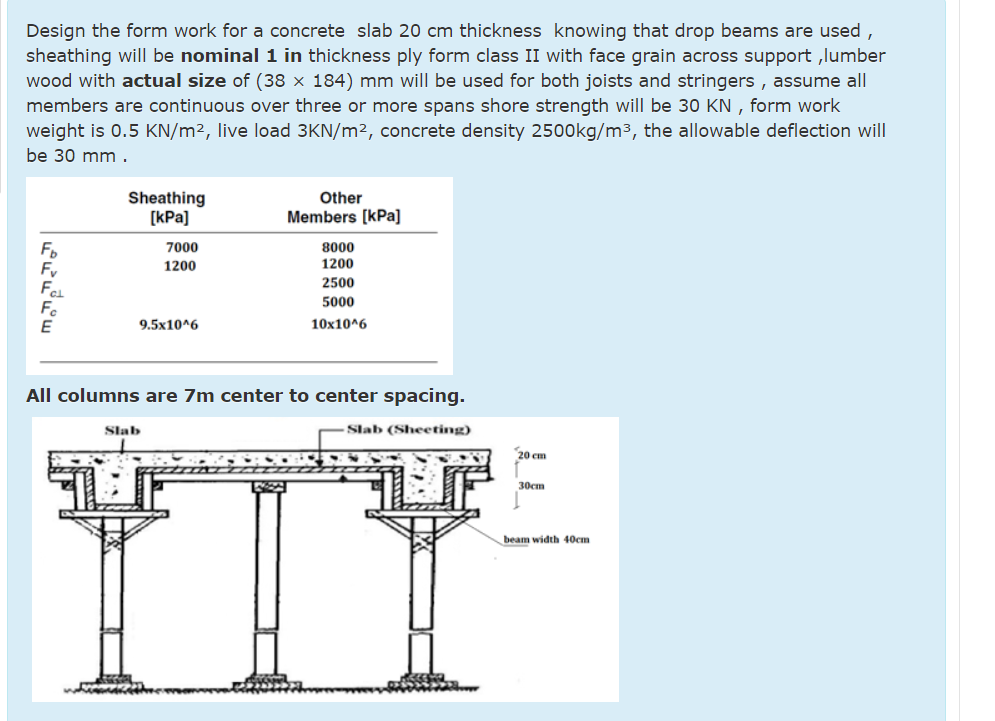 Solved Design the form work for a concrete slab 20 cm | Chegg.com