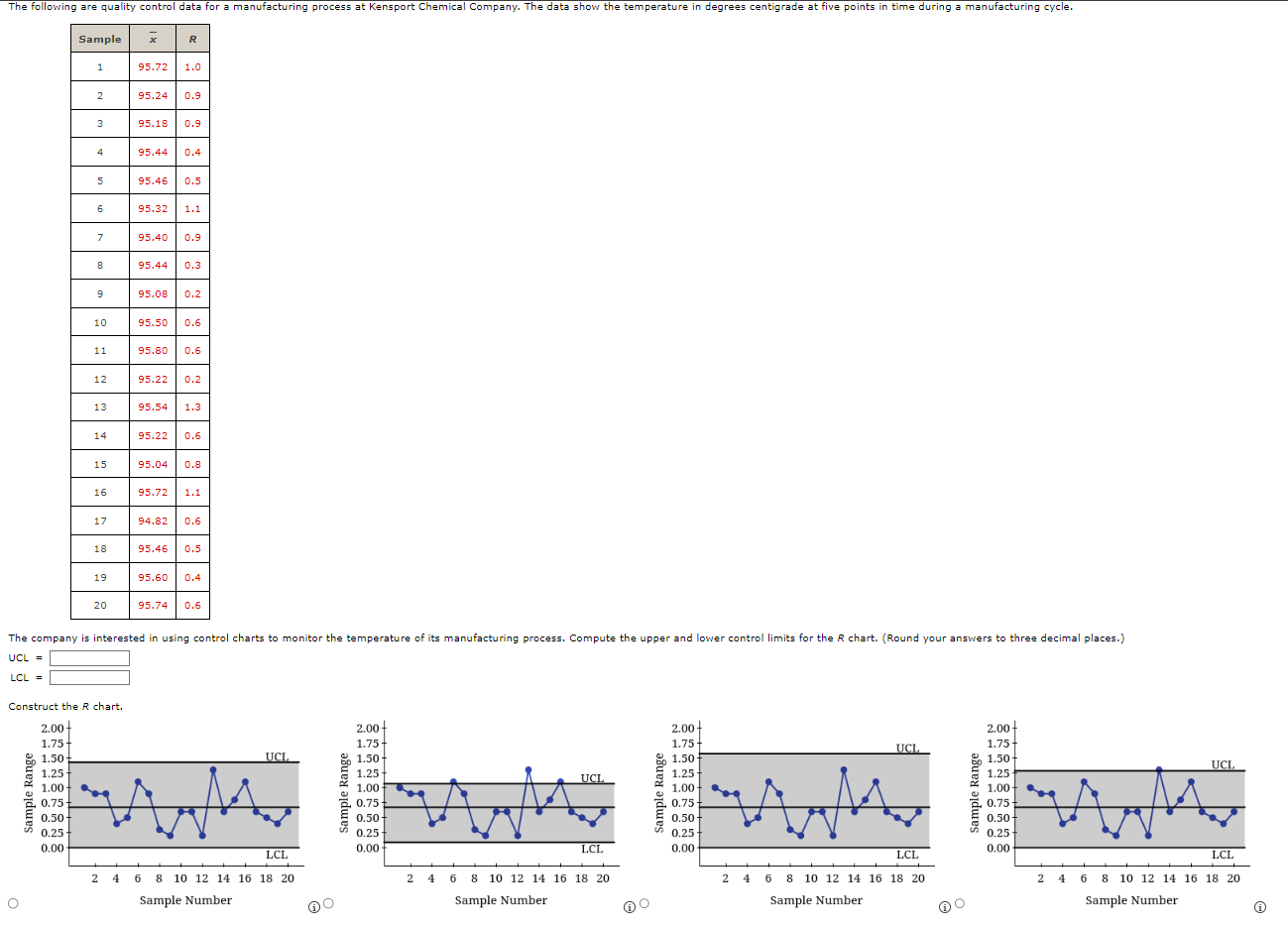 Solved Compute the upper and lower control limits for the x | Chegg.com
