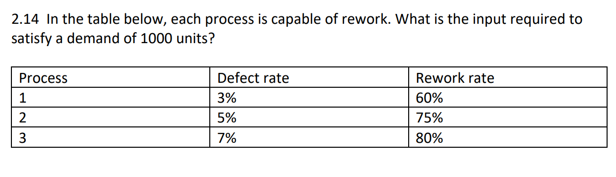 Solved 2.14 In the table below, each process is capable of | Chegg.com