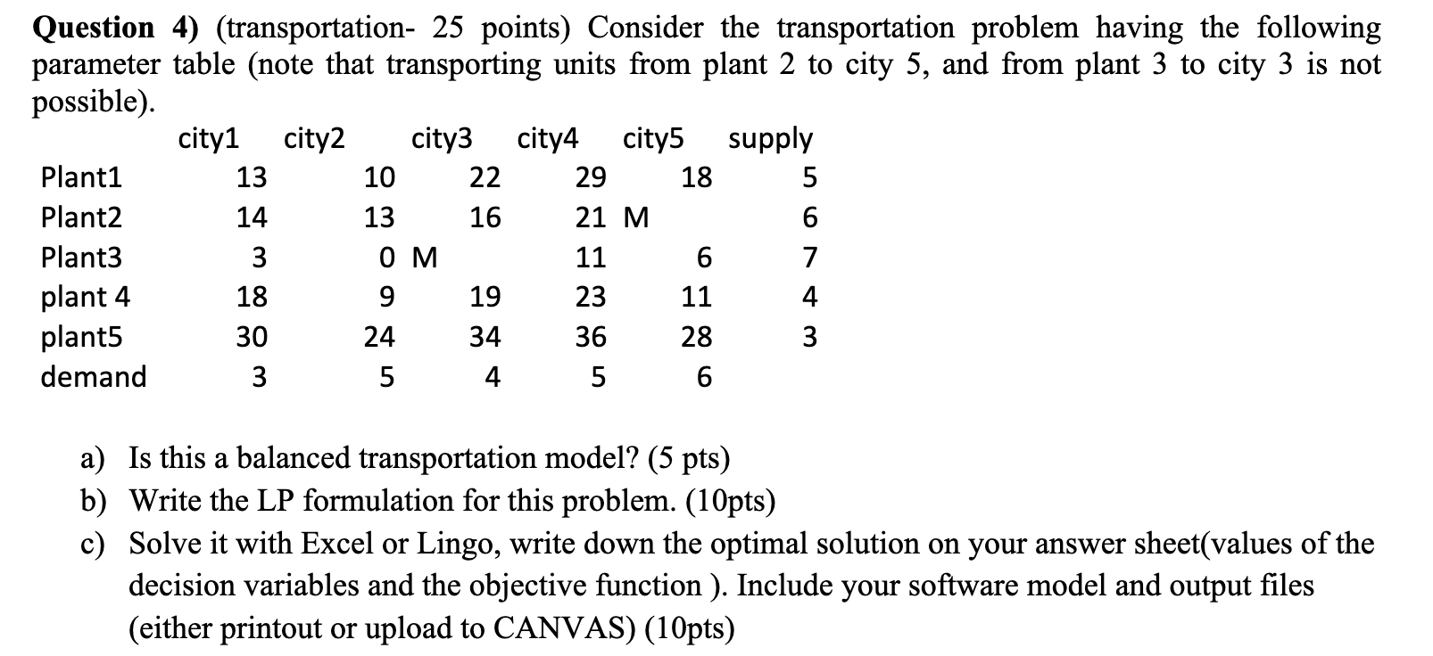 Solved Question 4) (transportation- 25 points) Consider the | Chegg.com