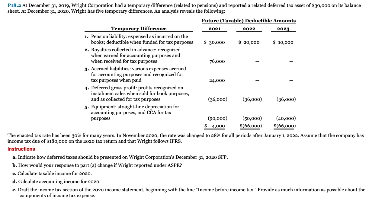 Solved P18.2 At December 31, 2019, Wright Corporation had a | Chegg.com