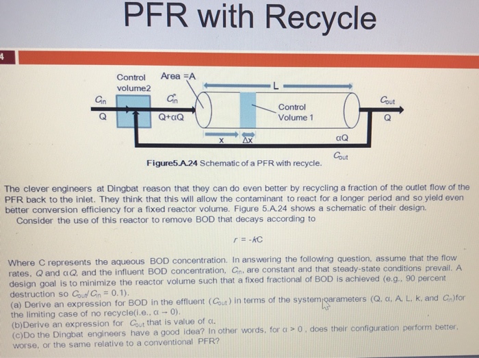 Solved PFR with Recycle Control Area A volume2 Cout Control | Chegg.com
