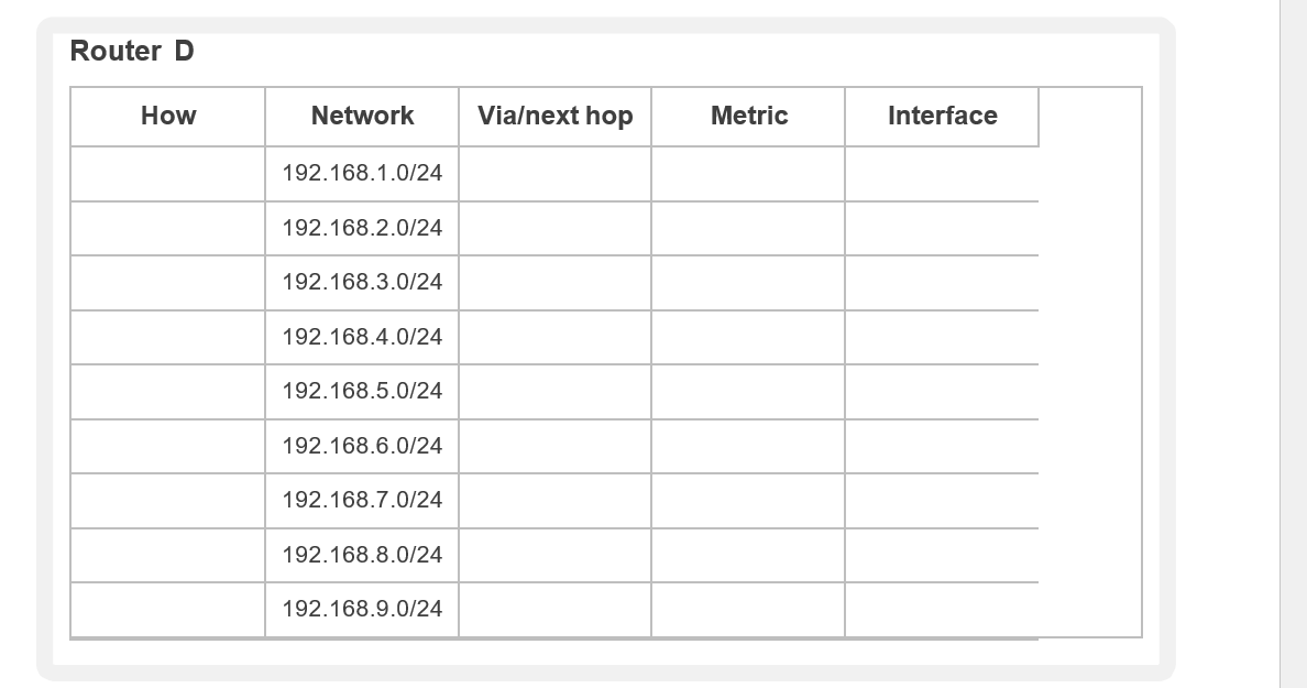 Solved Fill out routing tables for the network shown below, | Chegg.com