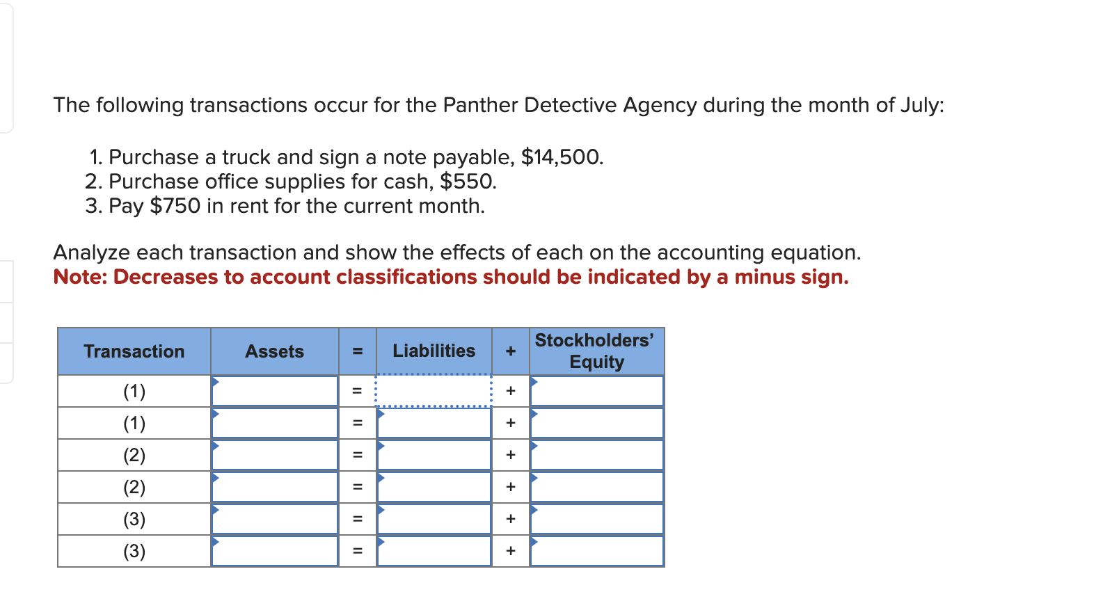 Solved The following transactions occur for the Panther | Chegg.com