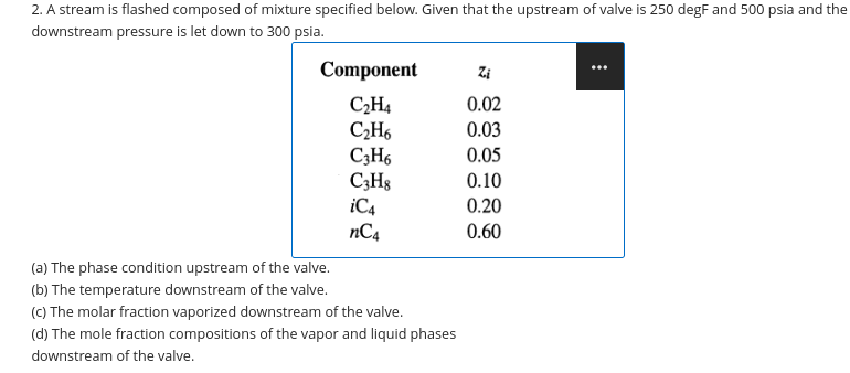 Solved 2. A stream is flashed composed of mixture specified | Chegg.com