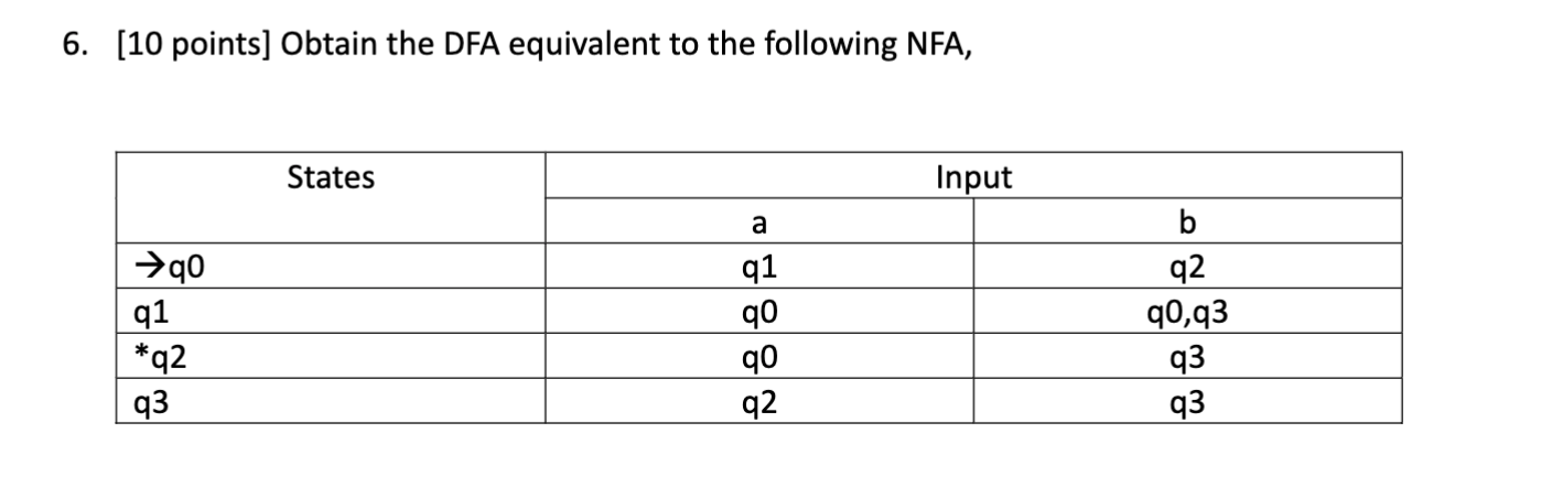 Solved Obtain the DFA equivalent to the following NFA, | Chegg.com
