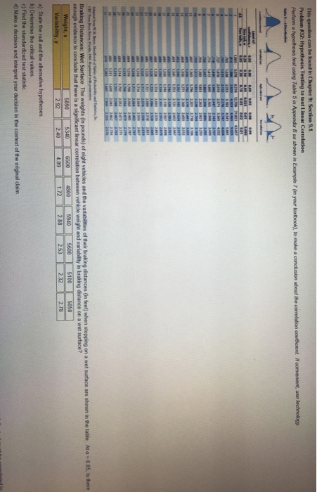 Solved Perform a hypothesis test using Table 5 in Appendix B | Chegg.com