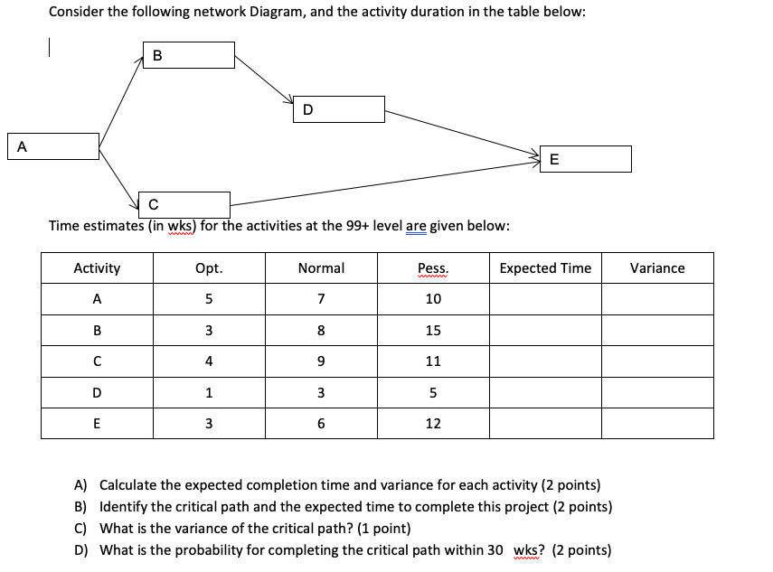 Solved Consider the following network Diagram, and the | Chegg.com
