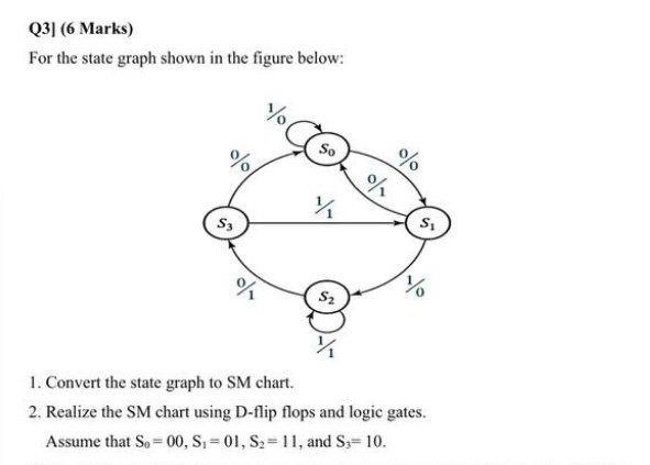 Solved Q3] (6 Marks) For the state graph shown in the figure | Chegg.com