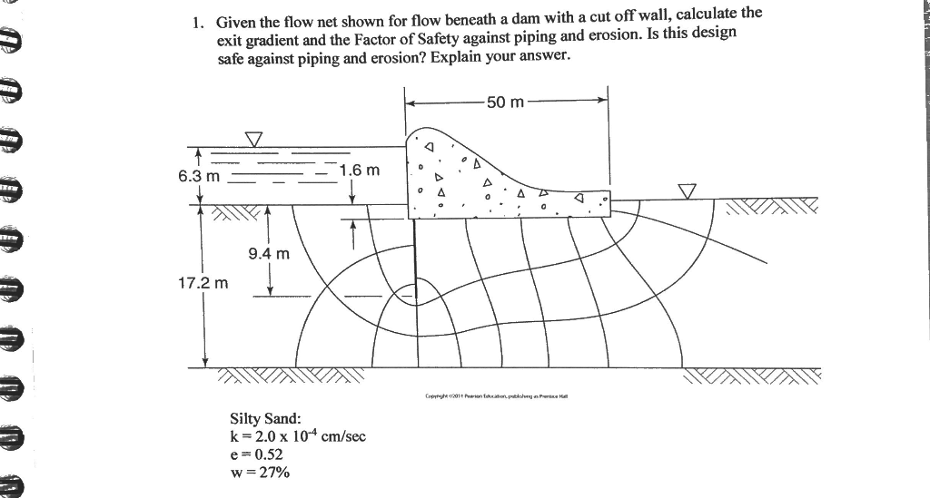 Solved 1. Given the flow net shown for flow beneath a dam | Chegg.com