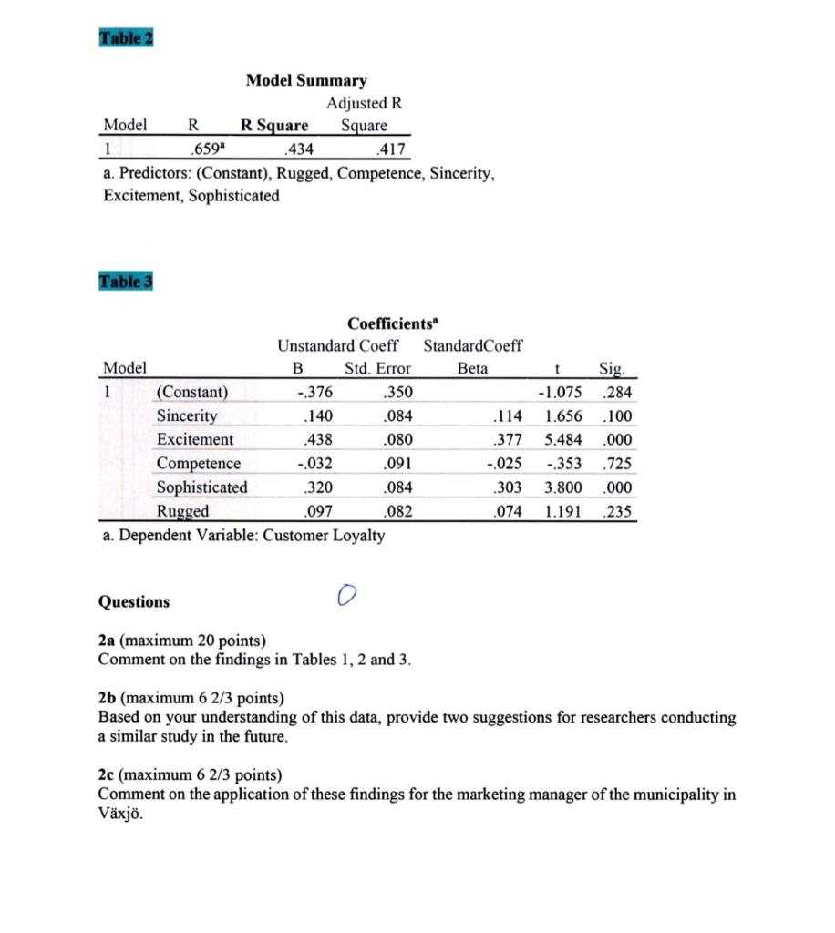 Solved Table 2 Model Summary Adjusted R Model R Square | Chegg.com