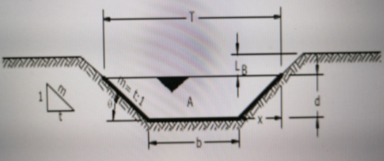 Solved CALCULATE THE SLOPE FOR A CONCRETE CHANNEL WHOSE BASE | Chegg.com