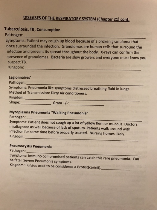 Solved Tuberculosis, TB, Consumption Pathogen: _____ | Chegg.com