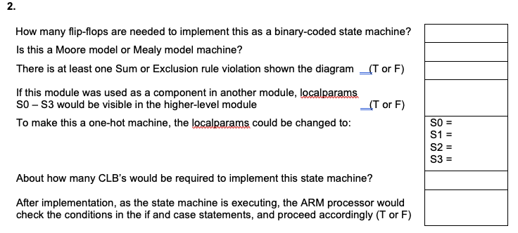 Solved How many flip-flops are needed to implement this as a | Chegg.com