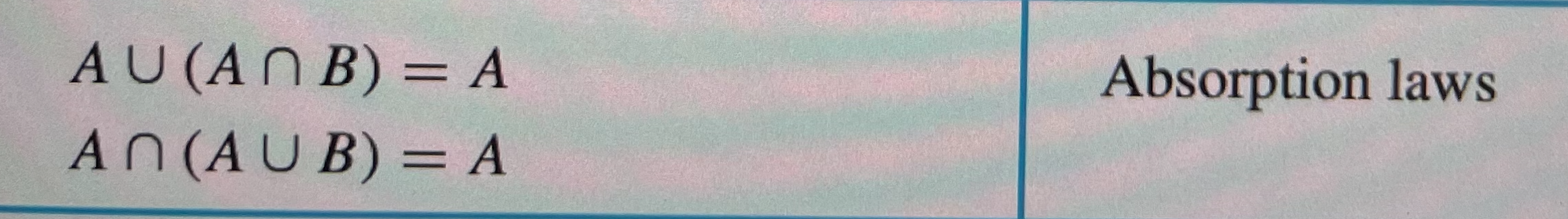 Solved Prove one of the absorption laws of sets in Table 1 | Chegg.com