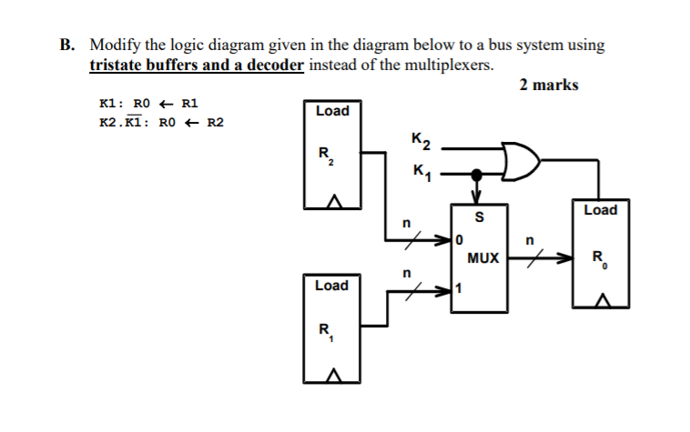 Solved B. Modify the logic diagram given in the diagram | Chegg.com