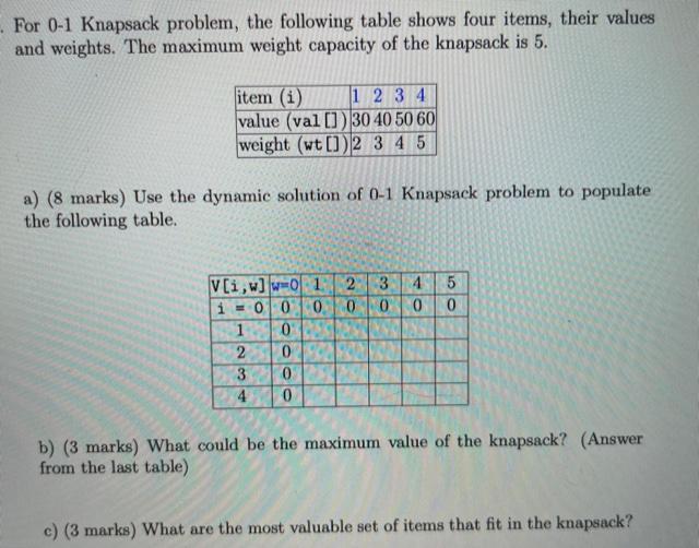 Solved For 0-1 Knapsack problem, the following table shows | Chegg.com