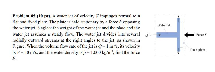 Solved Water jet Problem #5 (10 pt). A water jet of velocity | Chegg.com