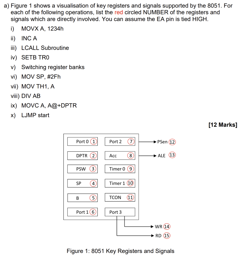Solved a) Figure 1 shows a visualisation of key registers | Chegg.com