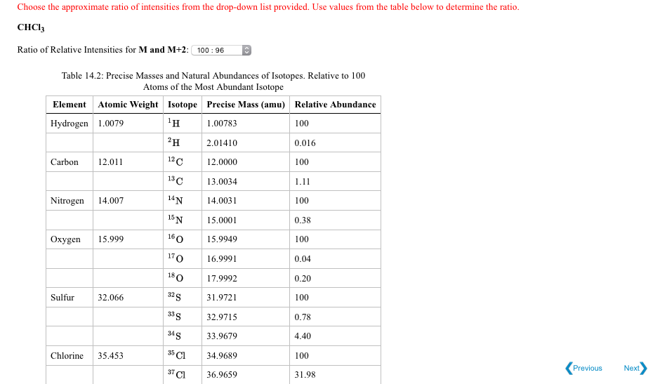 Solved Predict the relative intensities of the M and M+2 for | Chegg.com