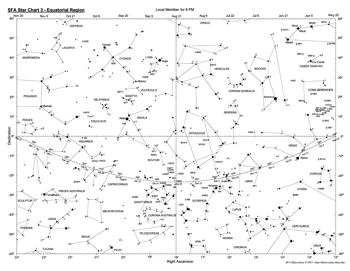 Solved SFA Star Chart 1 - Northern Region Nov 20 on Nov 5 23 | Chegg.com