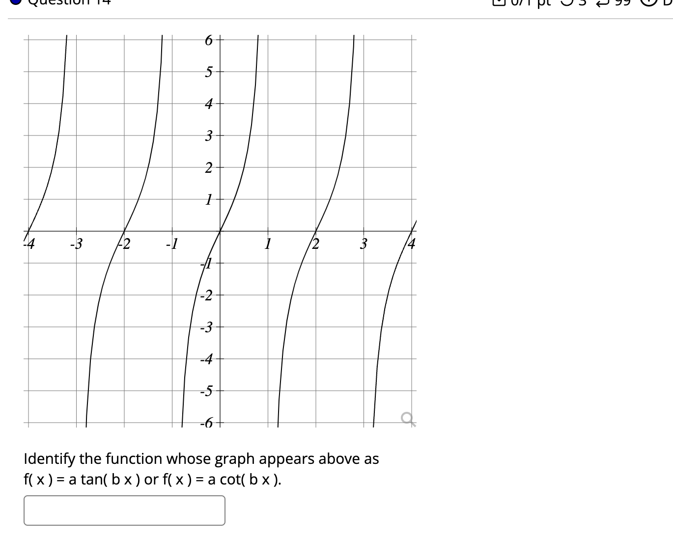 Solved Identify the function whose graph appears above | Chegg.com