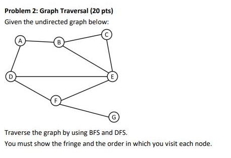 Solved Problem 2: Graph Traversal (20 pts) Given the | Chegg.com