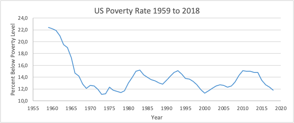 Solved Math 110 Homework #3 Graphs and Graphing When | Chegg.com