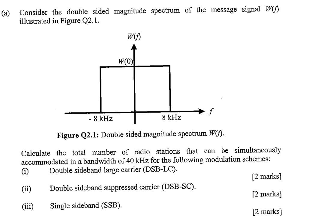 Solved (a) Consider the double sided magnitude spectrum of | Chegg.com