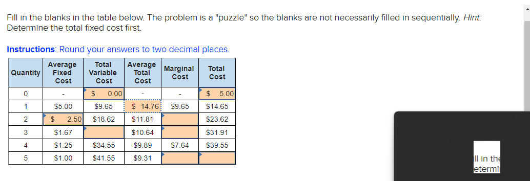 Solved Fill in the blanks in the table below. The problem is | Chegg.com