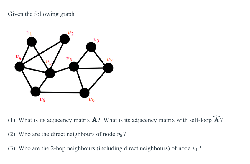 Solved Given the following graph V2 V1 VA) V5 V6 V3 V7 V9 V8 | Chegg.com