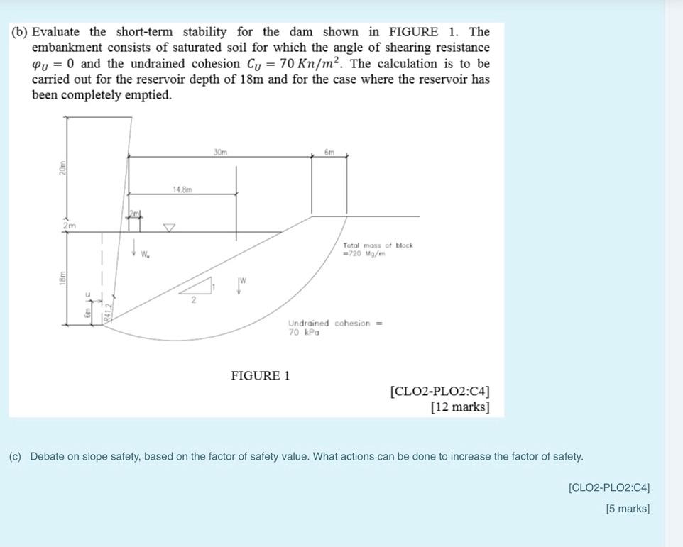 Solved (b) Evaluate the short-term stability for the dam | Chegg.com