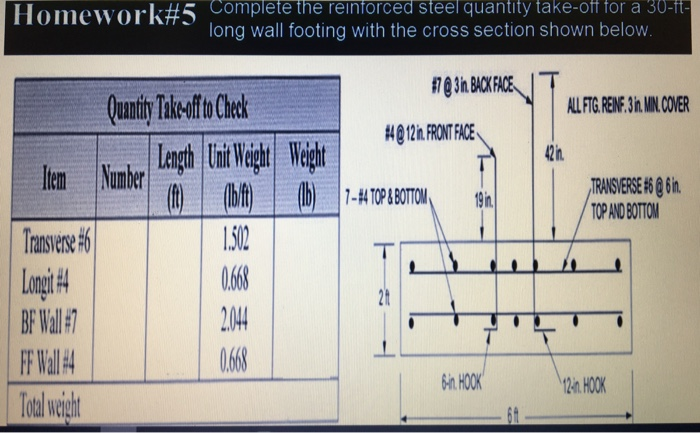 Solved complet the reinforced take off for 30 - ft long wall | Chegg.com
