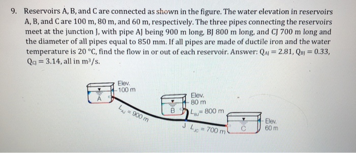Solved Reservoirs A, B, and C are connected as shown in the | Chegg.com