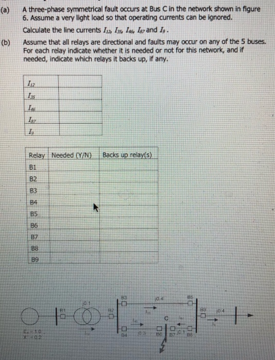 Solved (a) A three-phase symmetrical fault occurs at Bus C | Chegg.com
