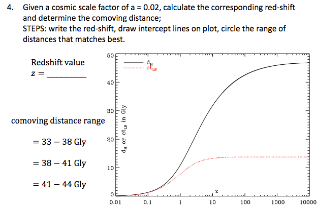 Solved 4. Given a cosmic scale factor of a = 0.02, calculate | Chegg.com