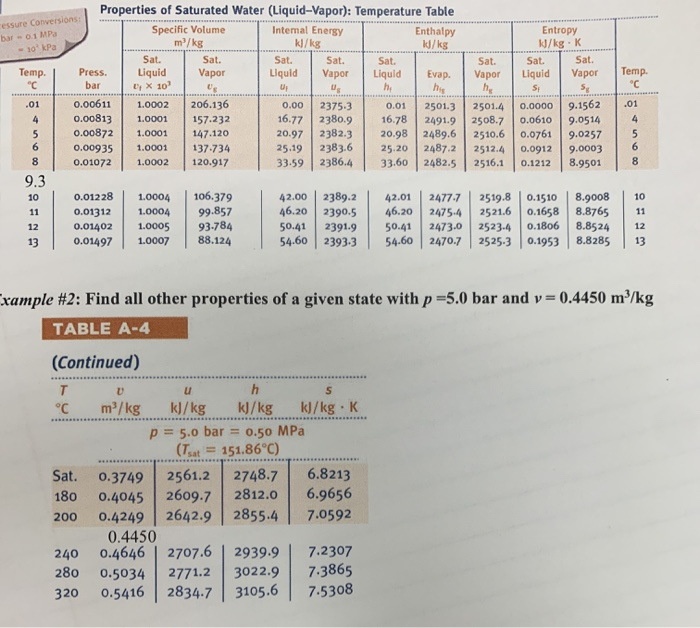 Solved Properties of Saturated Water (Liquid-Vapor): | Chegg.com