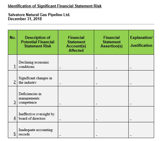 Identification of Significant Financial Statement | Chegg.com