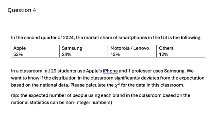 Solved Question 4In the second quarter of 2024, ﻿the market | Chegg.com