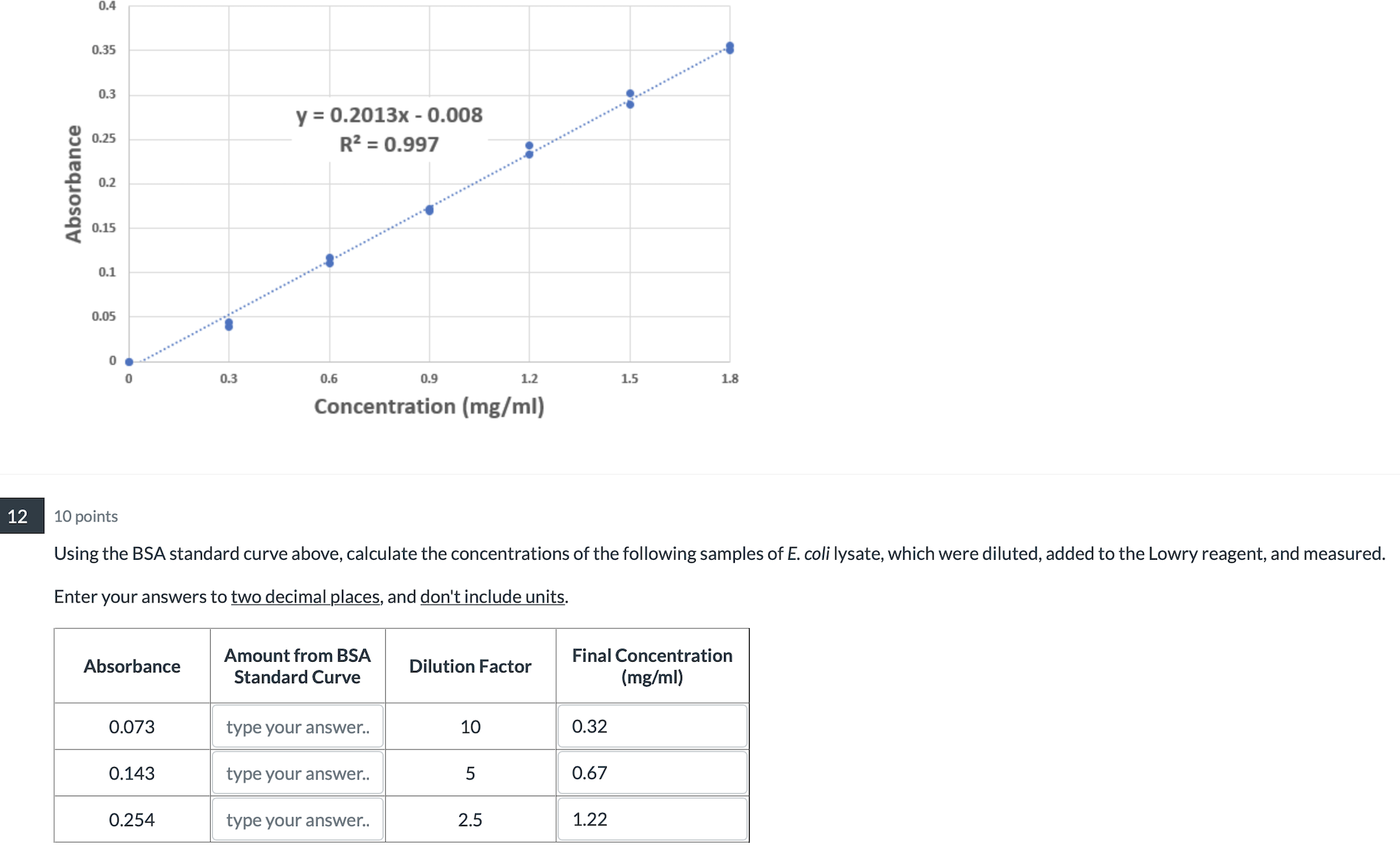 Solved Using the BSA standard curve above, calculate the | Chegg.com
