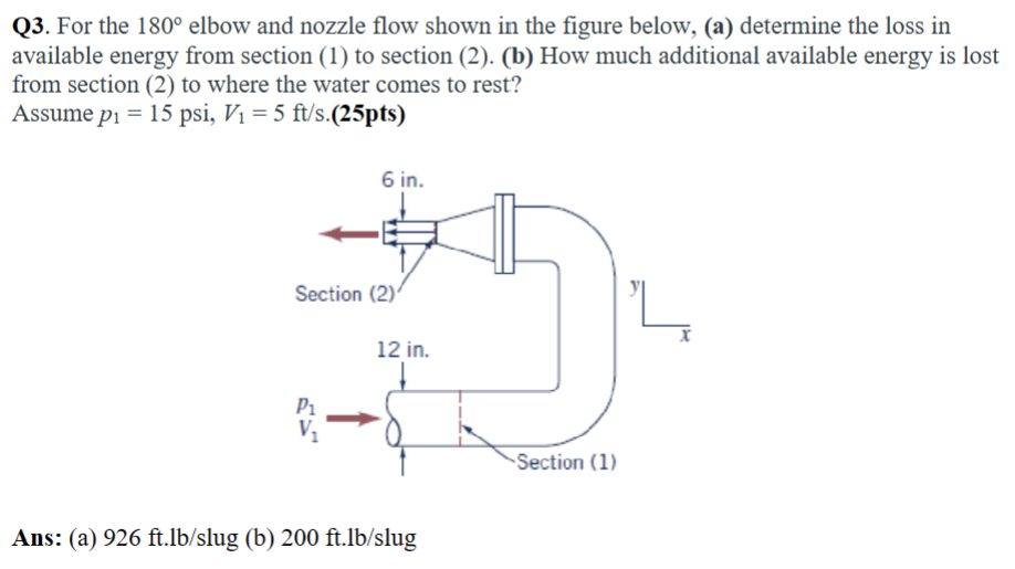 Solved Q3. For the 180∘ elbow and nozzle flow shown in the | Chegg.com